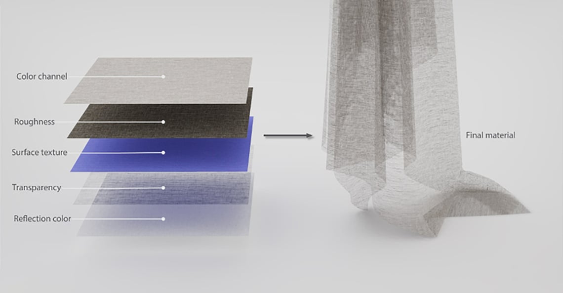 Physically-Based Rendering: Understanding the technology and techniques